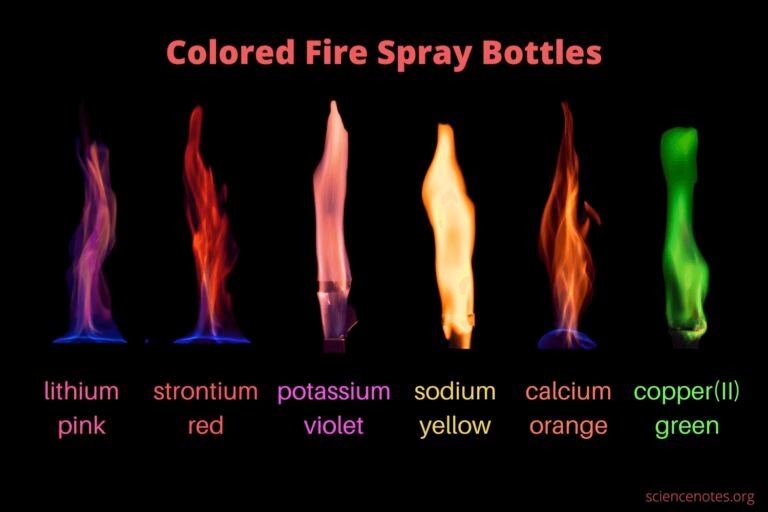 Why is Fire Blue (& Is It Hotter)? Answered – Fireplace Tips